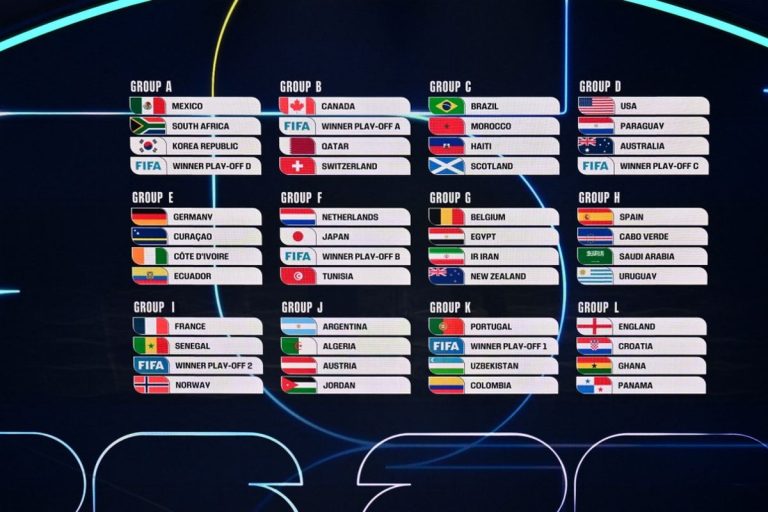 Jadwal Lengkap Piala Dunia 2026: Total 104 Pertandingan, Digelar dari ...